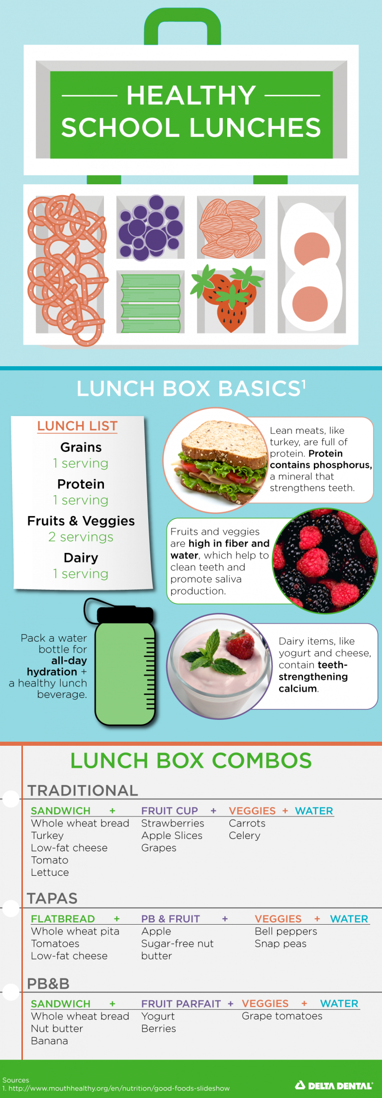 Healthy School Lunches [INFOGRAPHIC] - Delta Dental of Colorado Blog
