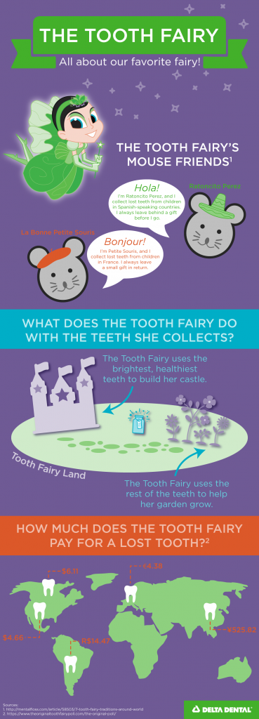 All-About-the-Tooth-Fairyinfographic - Delta Dental of Colorado Blog