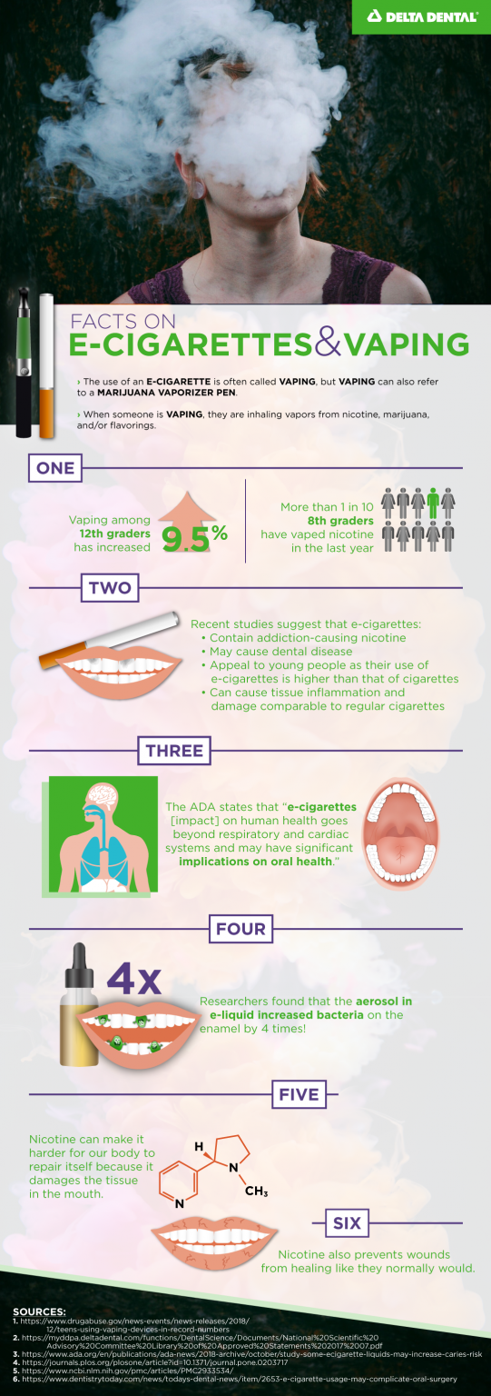 Vaping_Infographic_DDCO-1 - Delta Dental of Colorado Blog